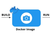 How To Deploy An Express App Using Docker Sabe