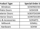 Data Mapping Saberis