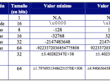 Tipos De Datos En Java