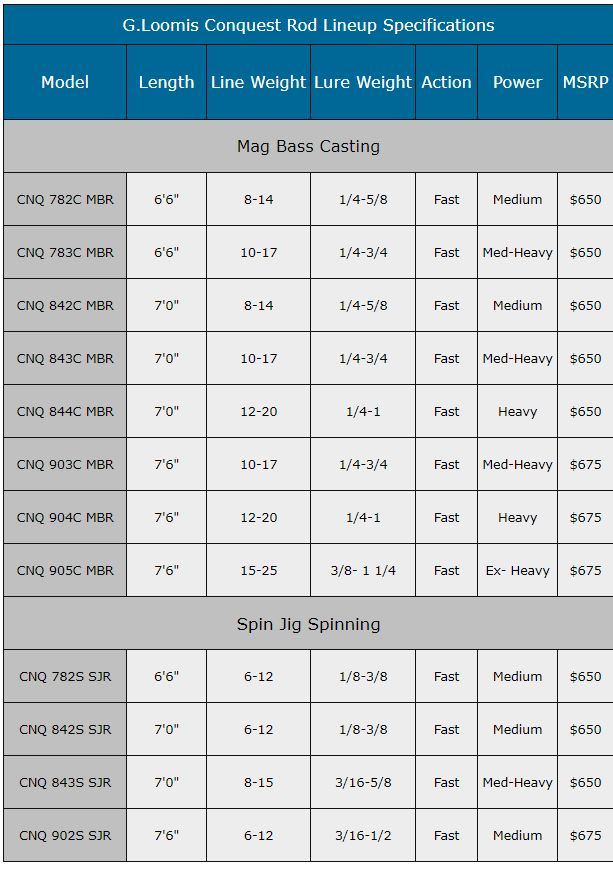 CONQUEST ROD Line up | サブイズム-Sabuism