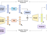 Sac Neural Speech Codec With Semantic Acoustic Dual Stream Quantization