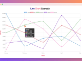 Chart Js Tutorial With Examples Chart Js Tutorial With Examples