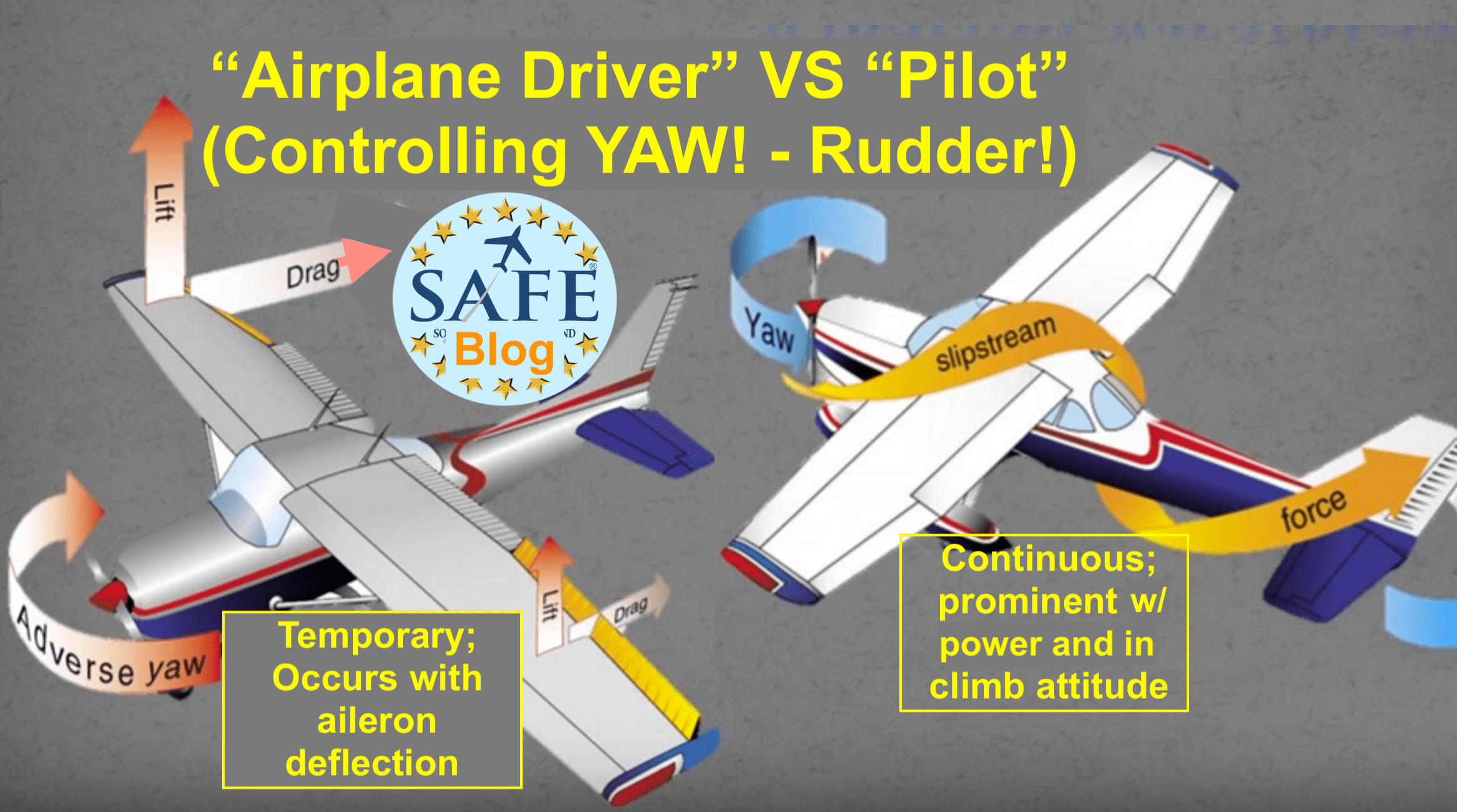 rudder usage Archives - Aviation Ideas and Discussion!