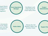 Scs System Safety Compliance Services