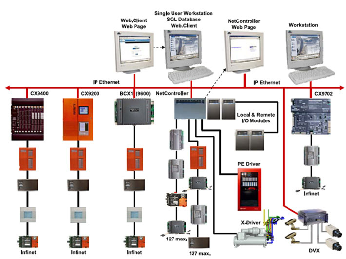 Building Management System Schematic Diagram » Wiring Digital And Schematic