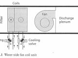 Image Schematic Fcu