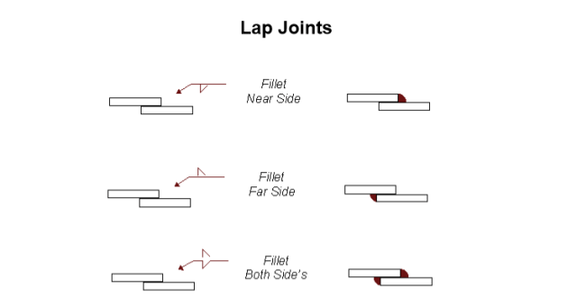 Understanding the Welding Symbols in Engineering Drawings - Safe Work ...