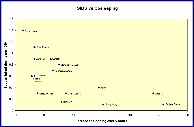 SIDS and Attachment Parenting | Sagacious Mama