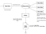 Collaborative Wiki Editor Wikitolearn Sagar Hani