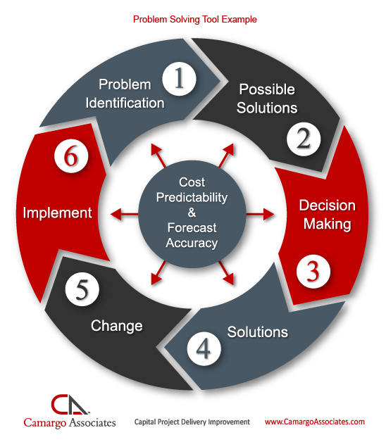 Graphic Design Portfolio – Sage Design Group