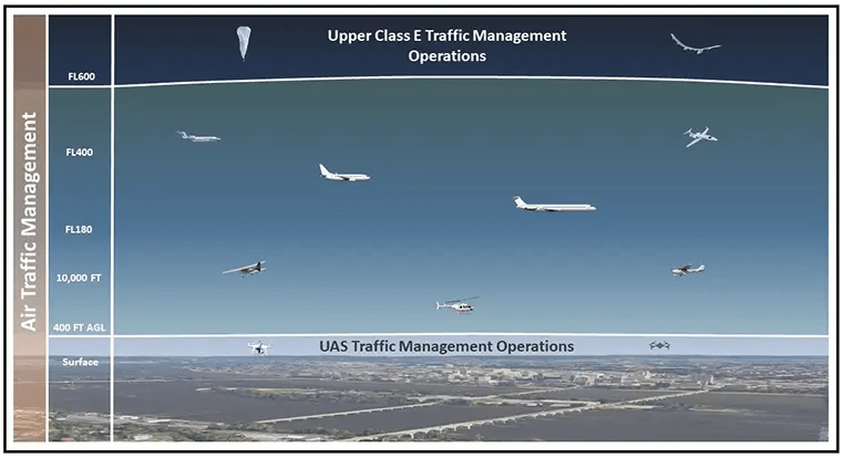 Detect and Avoid (DAA) Requirements Explained