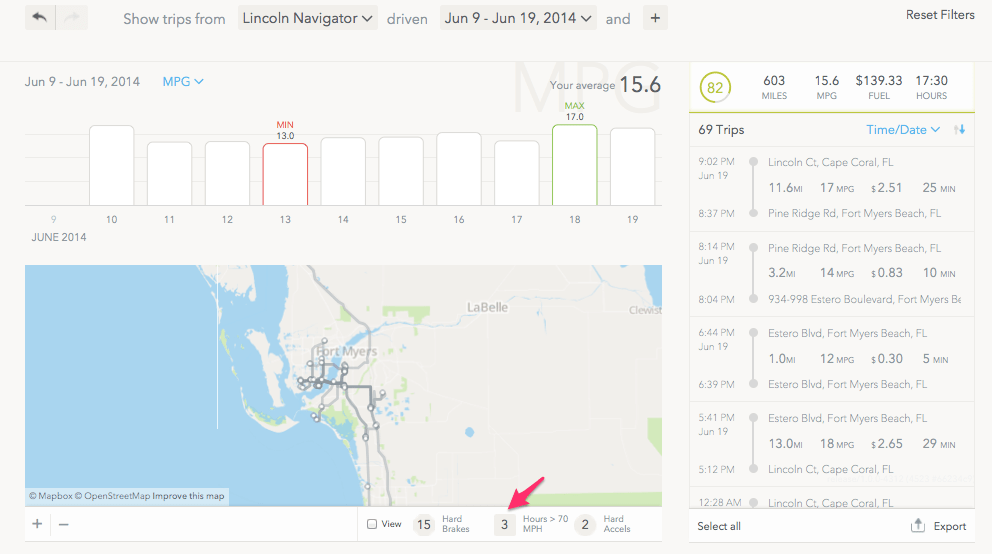Was machen mit dem OBD Stecker im Auto? - Specialization is for insects