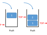 Extended Theory The Call Stack Programming With C