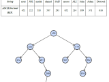 S Majeed Binary Search Tree Demo