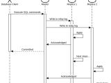 Demystifying Mysql Replication From Theory To Implementation Saigon