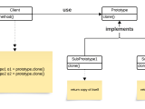 Design Pattern Lesson 06 Prototype Design Pattern In Java Saigon