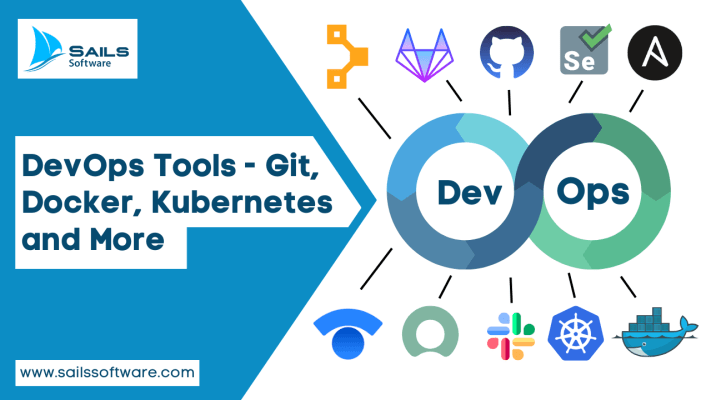 Devops Tools Git Docker Kubernetes Sails Software Inc