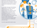 5 Vital Steps Of A Sales Process Infographic By Pipeliner Salespop