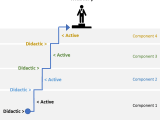Why Active Learning Is So Important Salience Learning