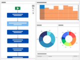 Process Mining Solutions Salient Process