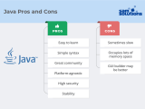 Node Js Vs Java Choosing Perfect Technology Sam Solutions