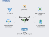 Node Js Vs Python What S Being Used Now Sam Solutions