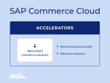 Sap Commerce Cloud Capabilities Sam Solutions