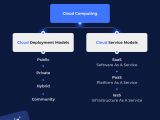 Ibm Cloud Computing Models