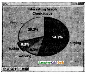 Samacheer Kalvi 12th Computer Science Guide Chapter 16 Data ...