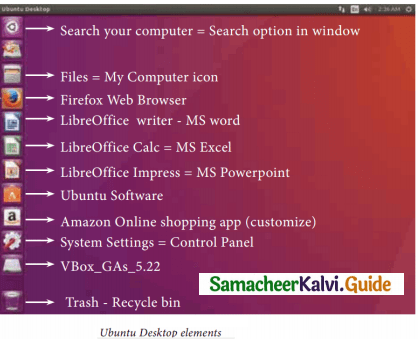 Samacheer Kalvi 11th Computer Applications Guide Chapter 5 Working with ...