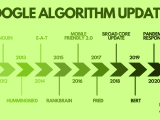 Google Algorithm Updates History And They Still Matter Today