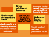 Google Algorithm Updates History And They Still Matter Today