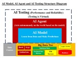 Sam Eldin Artificial Intelligence Switch Case Ai Model Agent Page