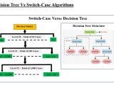 Sam Eldin Artificial Intelligence Switch Case Algorithm Page