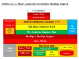 Sam Eldin Artificial Intelligence Switch Case Ai Model Agent Page