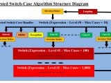 Sam Eldin Artificial Intelligence Switch Case Algorithm Page