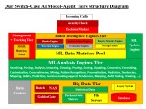 Sam Eldin Artificial Intelligence Switch Case Ai Model Agent Page