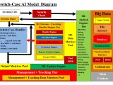 Sam Eldin Artificial Intelligence Switch Case Algorithm Page