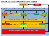 Sam Eldin Artificial Intelligence Switch Case Algorithm Page