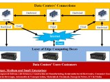 Sam S Virtual Edge Computing With Machine Learning