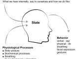 State Management Samim