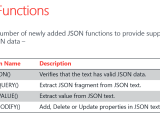 Json Modify Function In Sql Server 2016 Samirbehara