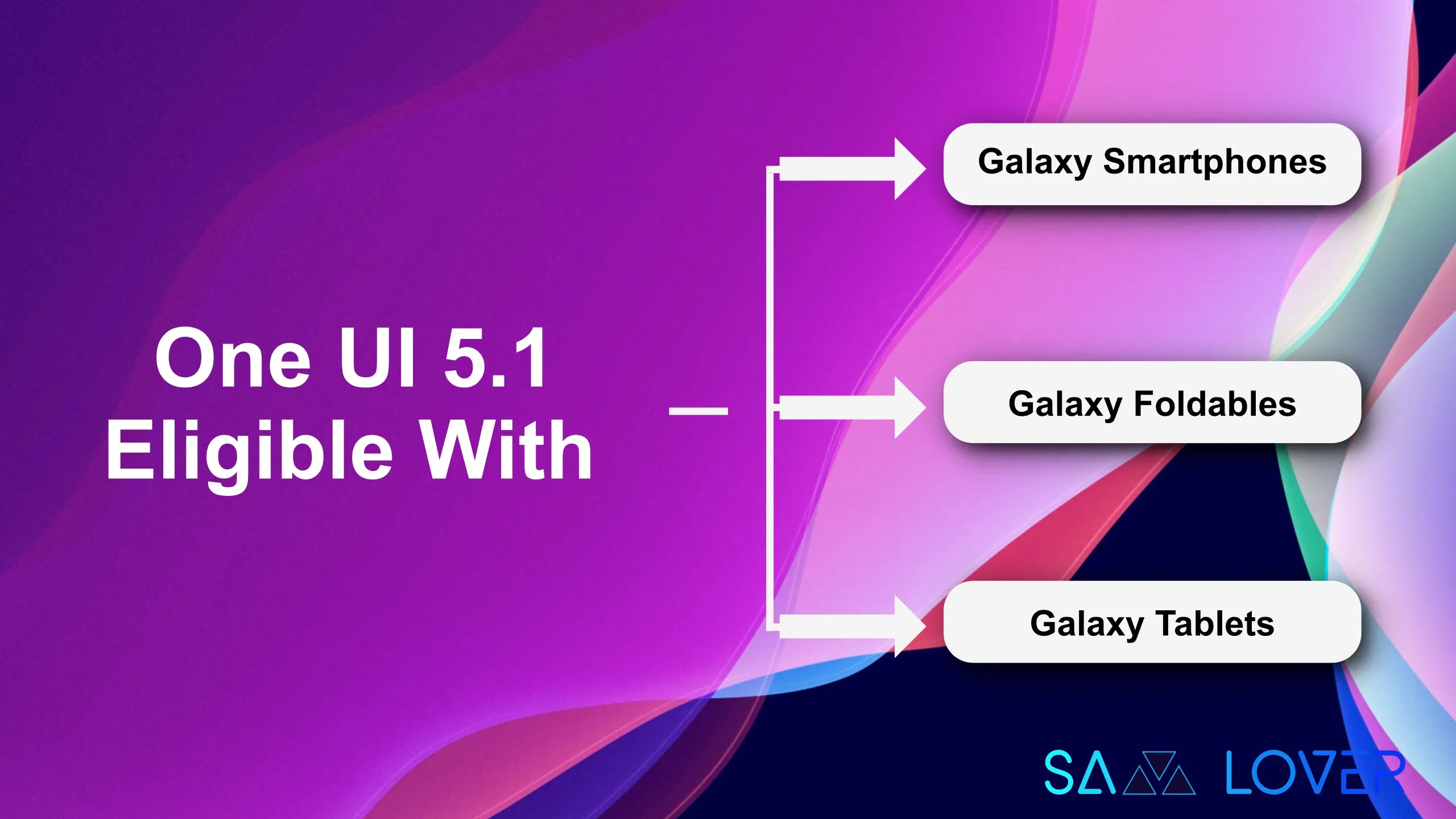 Here is the list of Samsung smartphones & tables that should receive ...