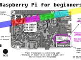 Workshop Raspberry Pi For Beginners Sample Studios