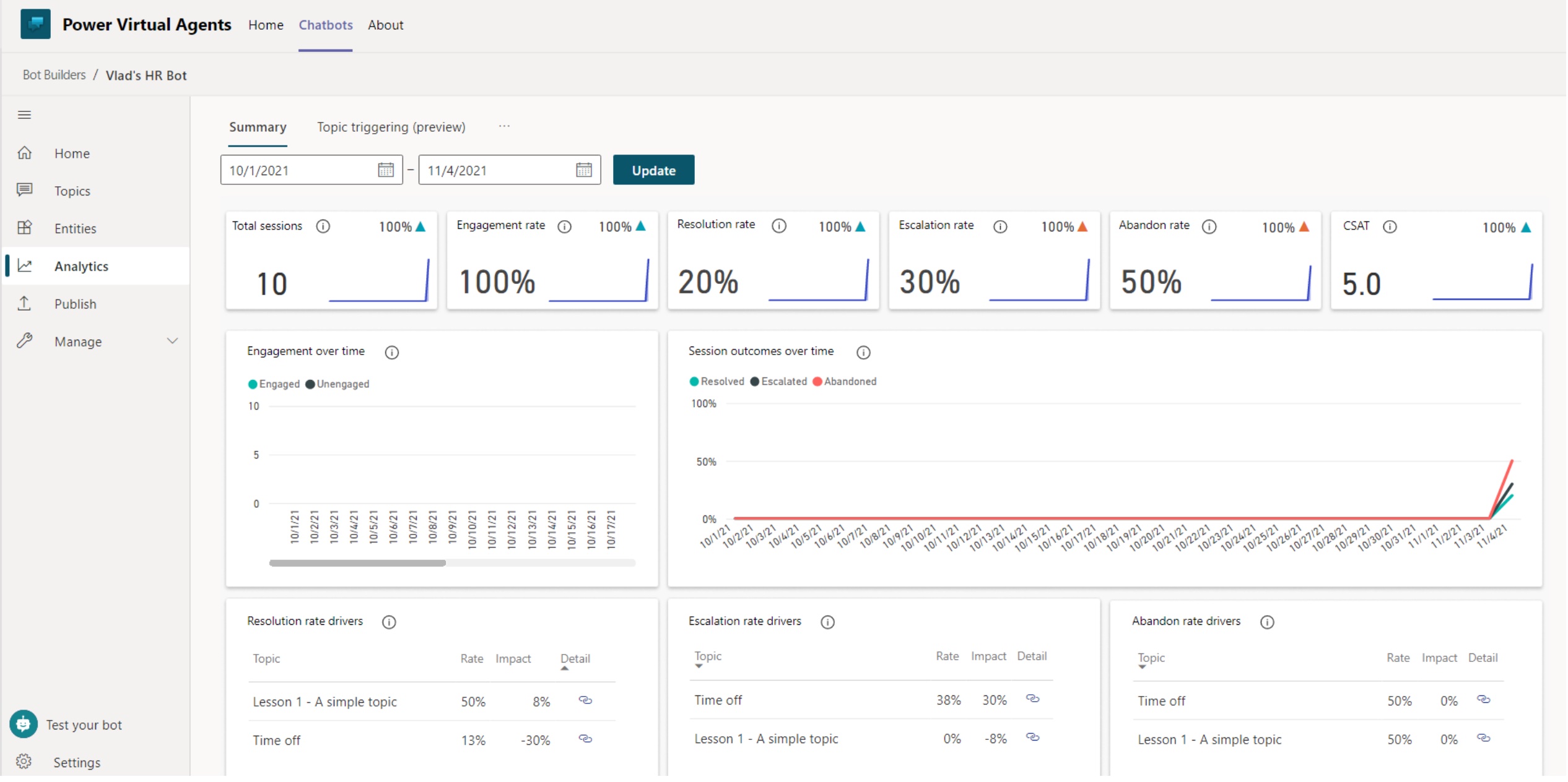bot_analytics - SamTech 365