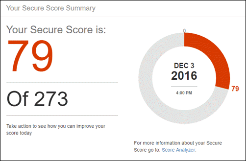 Secure Your Office365 Tenant With Secure Score – SamuelMcNeill.com
