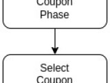 Fluent Interfaces In Java How To Create Readable And Expressive Apis