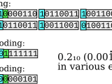 Encoding Value Types To Binary