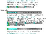 Encoding Value Types To Binary