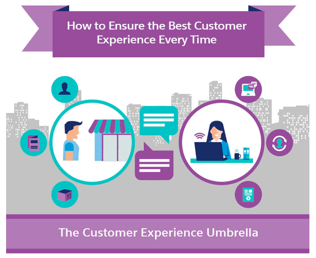 How to Ensure the Best Customer Experience - Sane Spaces